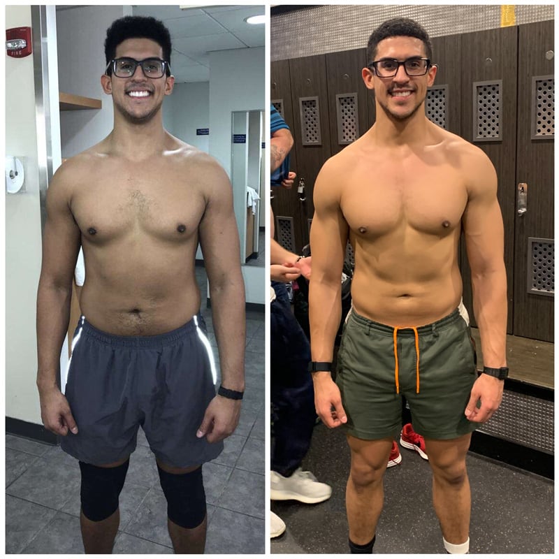 The AMP Method - Online Coaching